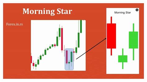 Morning Star Forex - Forexquad