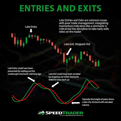 The Anatomy of a Forex Trade: From Entry to Exit - Forexquad