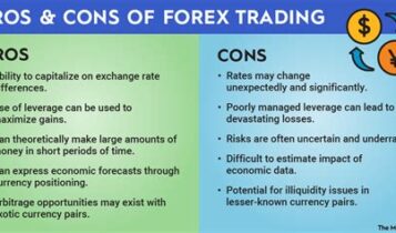 Introduction to Forex Options Trading - Forexquad
